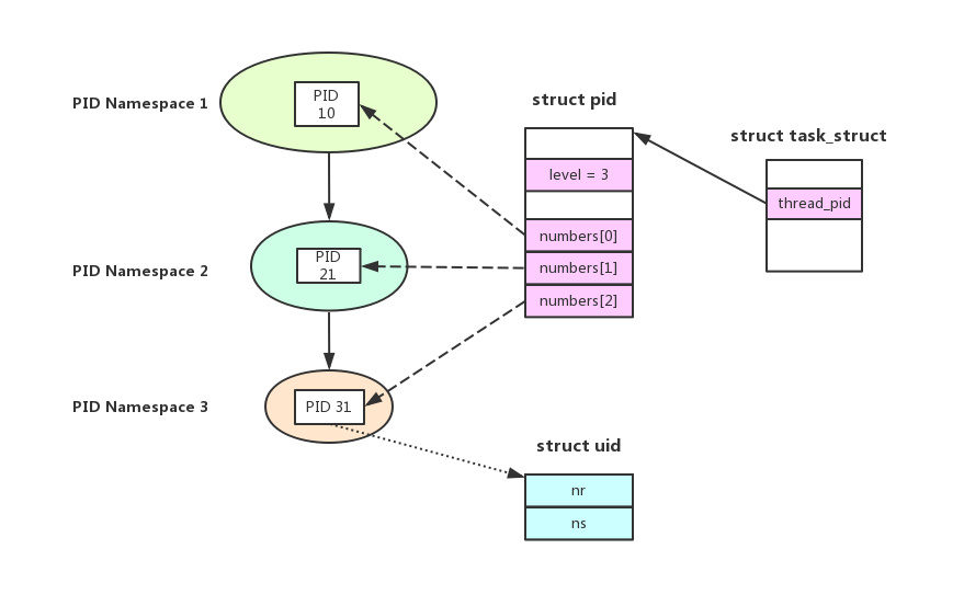 Linux PID 一网打尽 - 知乎
