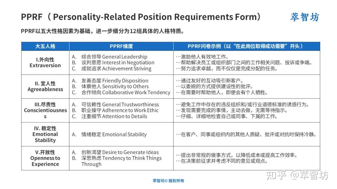 【80+页，3.5万字深度解析】组织经验萃取方法、研究及应用 - 知乎