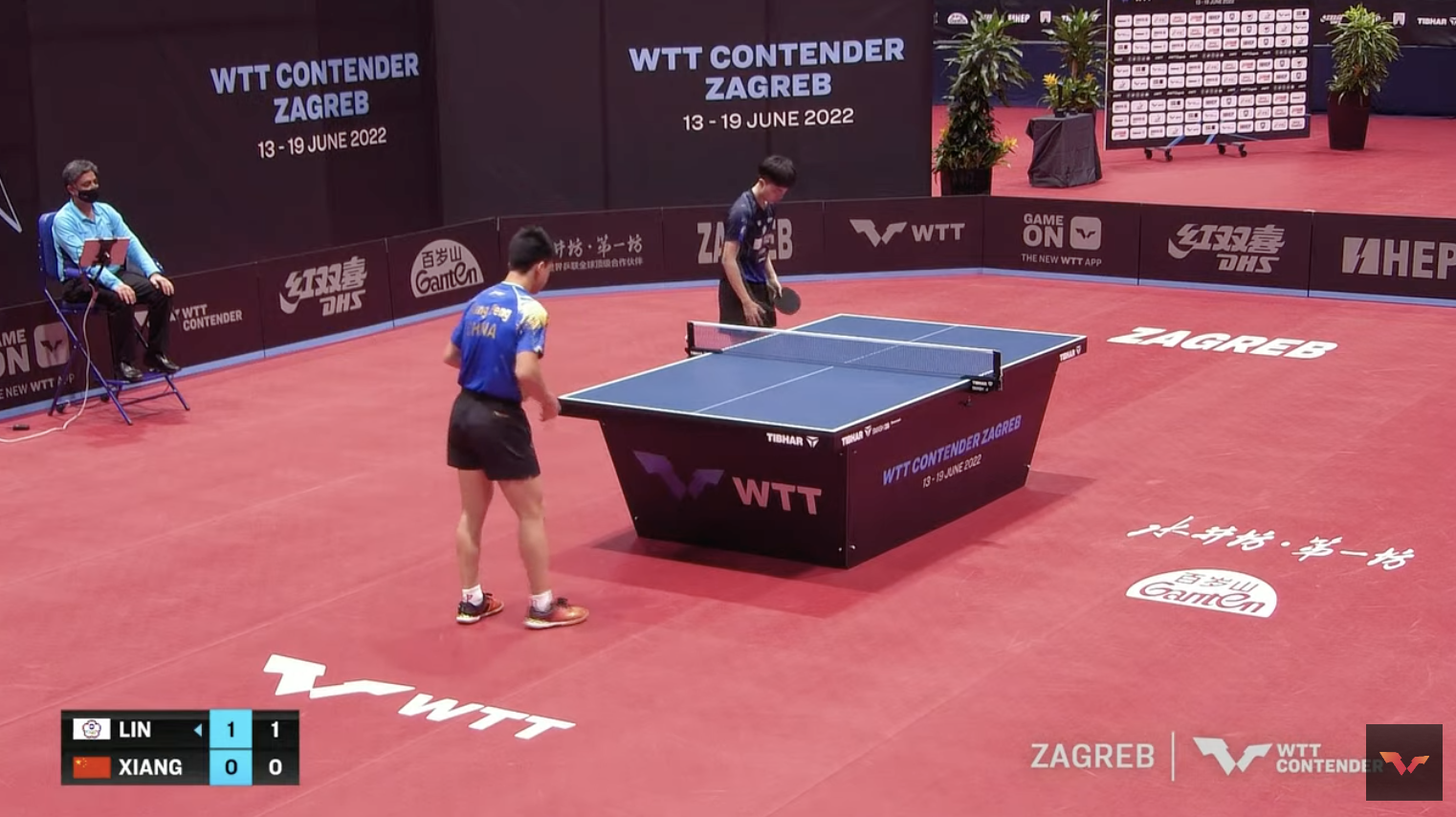 6 月 19 日 WTT 挑战赛向鹏 1 日两胜闯入男单决赛，你对他接下来的比赛有何期待？ - 知乎