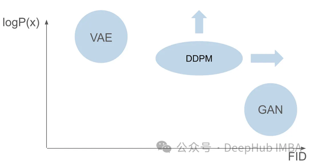 火爆的Sora模型=扩散模型+Transformer？一篇文章讲透扩散模型的原理及实现（Pytorch） - 知乎