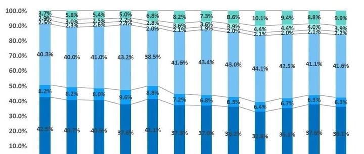 2023-2024年 #中国乘用车新车 #L0-L2.9 #渗透率 及 #排名 #佐思数据 @佐思汽研 - 知乎