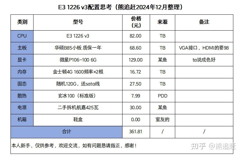 E3 处理器为什么 1230 v2 及 v3 会特别出彩？ - 知乎