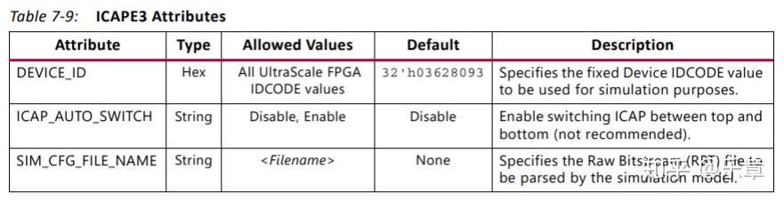 动态部分可重构（一） —— ICAPE 3 - 知乎