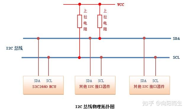 Linux i2c-tools查看配置I2C设备 - 知乎