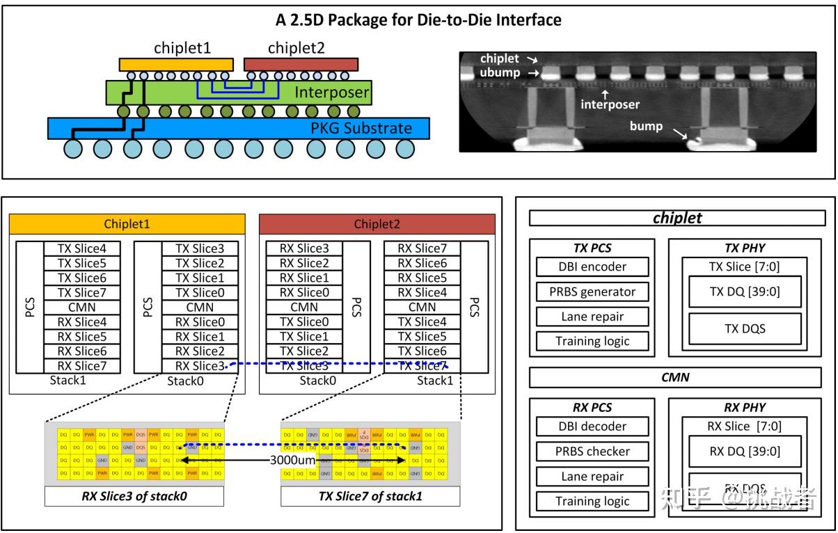 ISSCC 2023 6.4 A 4nm 32Gb/s 8Tb/s/mm Die-to-Die Chiplet Using NRZ ...