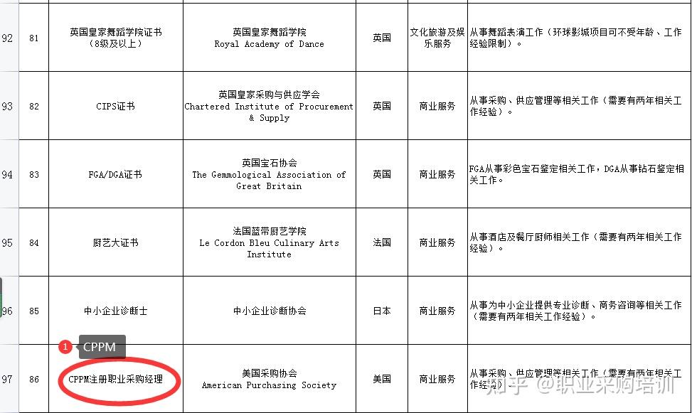 CPPM注册职业采购经理持证人员福利 - 知乎
