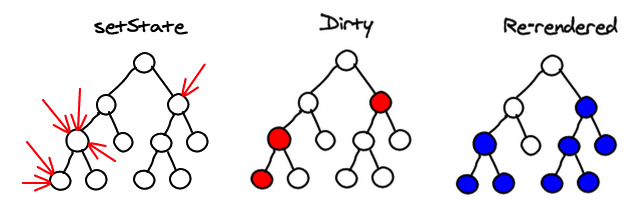 手把手教你学会react-diff原理 - 知乎