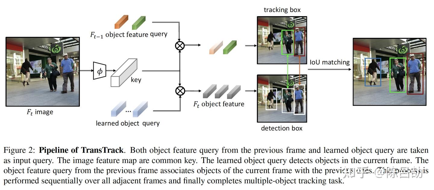 Multi-Object Tracking论文阅读快记 - 知乎