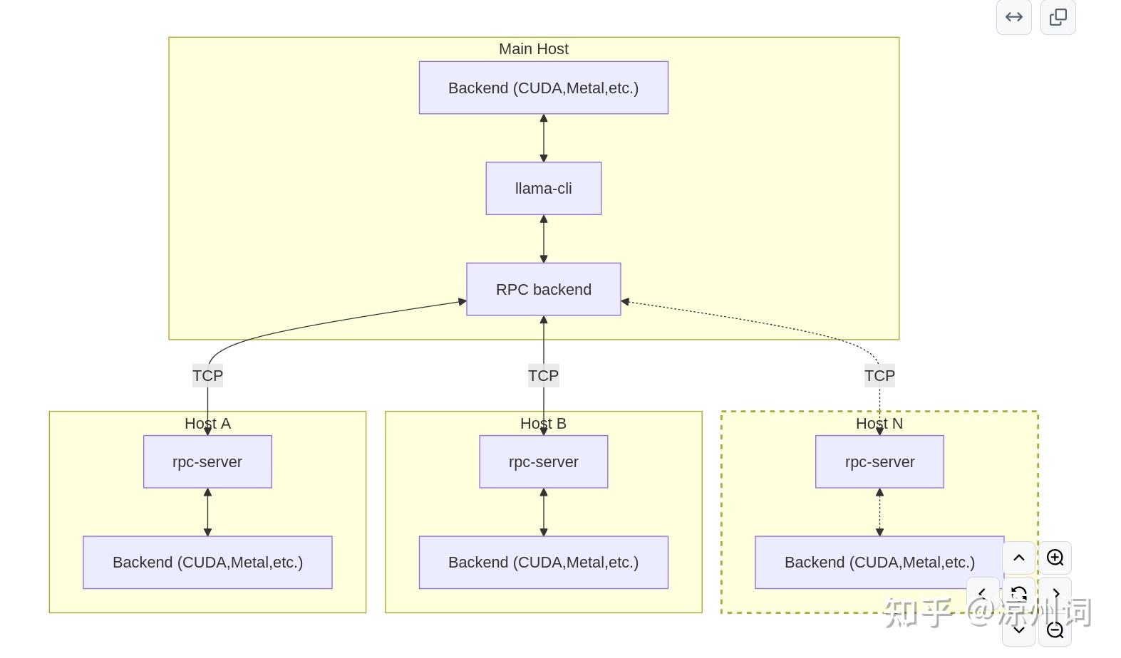 llama.cpp 部署 Qwen3-1.7B 与性能测试指南 - 知乎