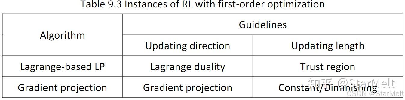 清华大学李升波教授强化学习书籍《Reinforcement Learning for Sequential Decision and ...