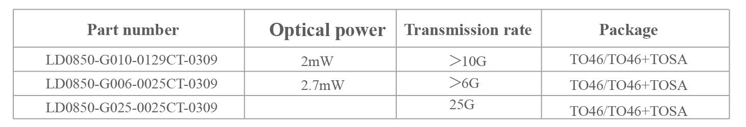 各种TO封装VCSEL激光二极管 - 知乎