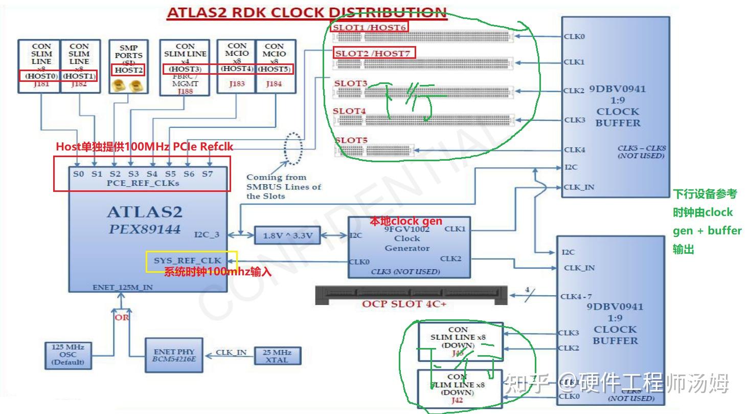 博通PCIe 5.0 Switch学习笔记（1）--时钟配置 - 知乎