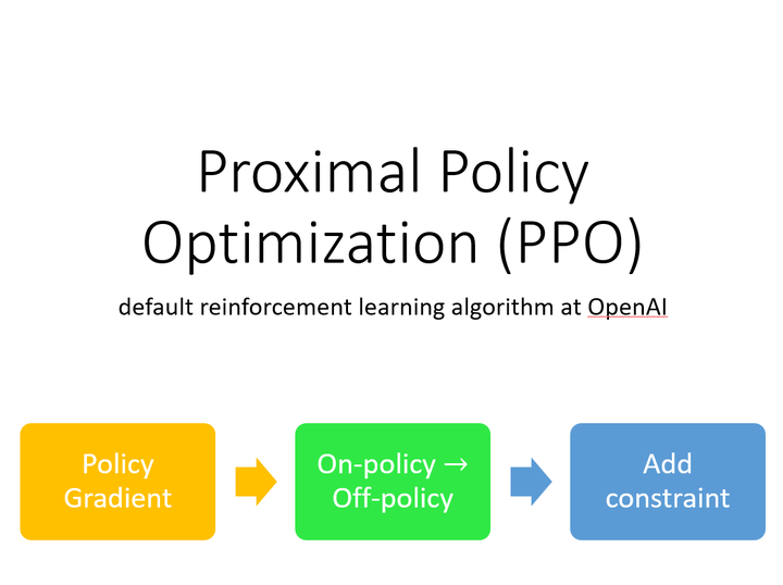 【李弘毅深度强化学习】2，Proximal Policy Optimization (PPO) - 知乎