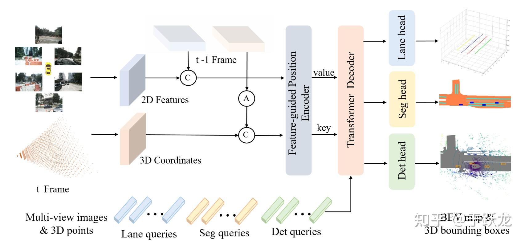 Query-based Detection - 知乎