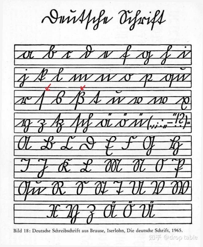 请问德语字母 ß（sz，eszett）和希腊字母 β（beta）在手写时能否这样区分（如图）？ - 知乎