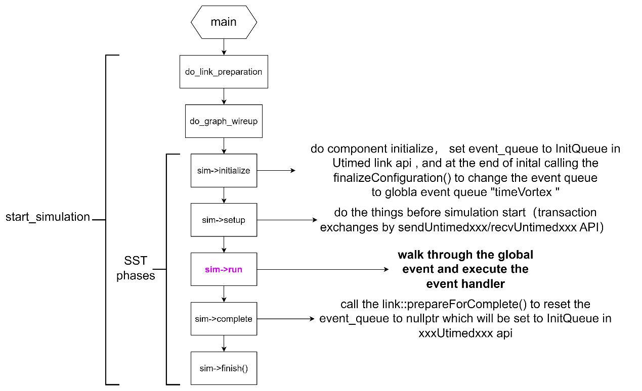 Structure Simulator Toolkit(SST)之 event - 知乎