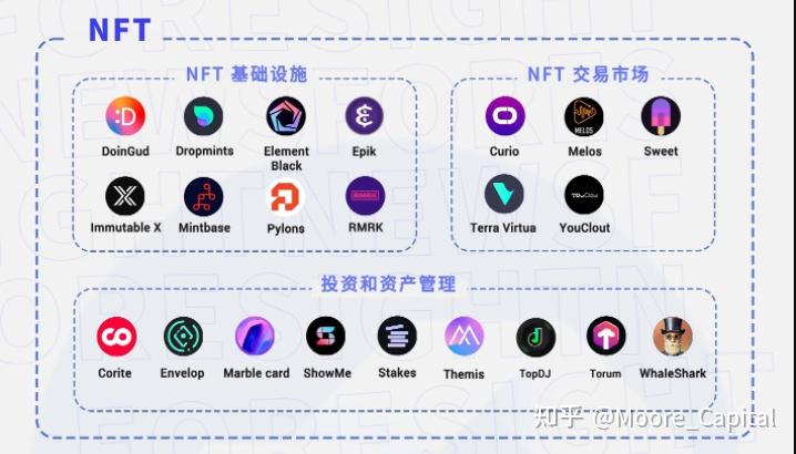 纵览LD Capital投资版图：全赛道布局，GameFi与元宇宙成新侧重点 - 知乎
