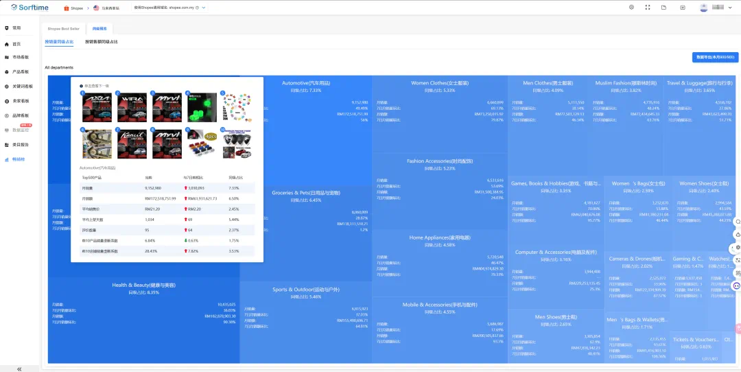 老用户30元用一年：Sorftime Shopee版上新限时福利 - 知乎