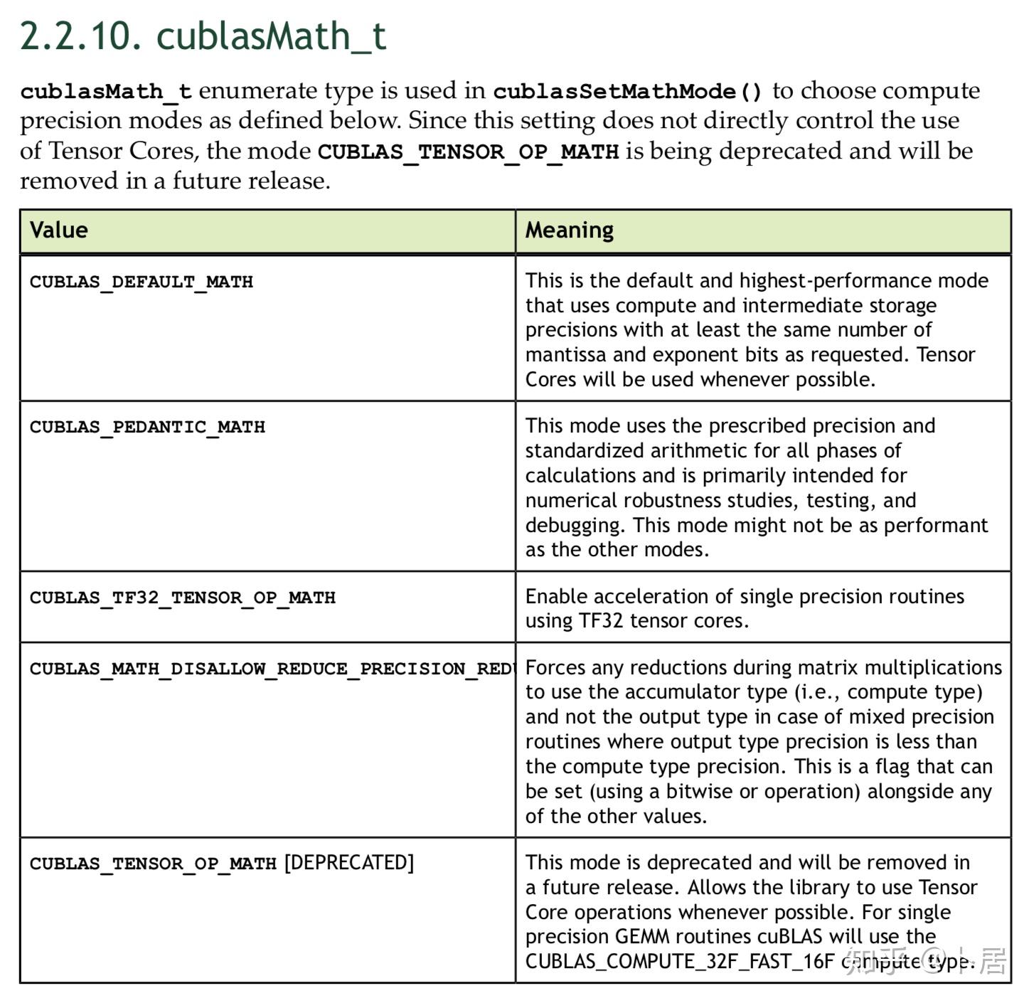 A100 Tensor Float 32 性能实测 - 知乎