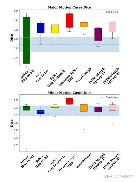 IVIM-Morph：用于从扩散加权磁共振成像数据对胎儿功能性肺成熟度进行评估的、经运动补偿的定量体素内不相干运动分析方法 - 知乎