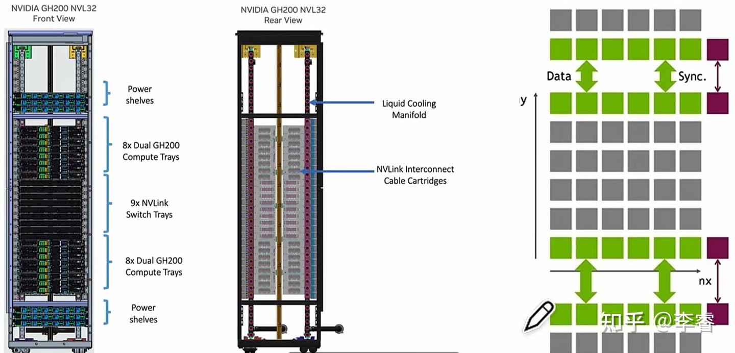 [笔记]DeepEP - 知乎