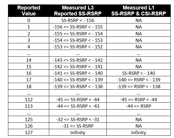 5G NR SS-RSRP值测量映射 - 知乎