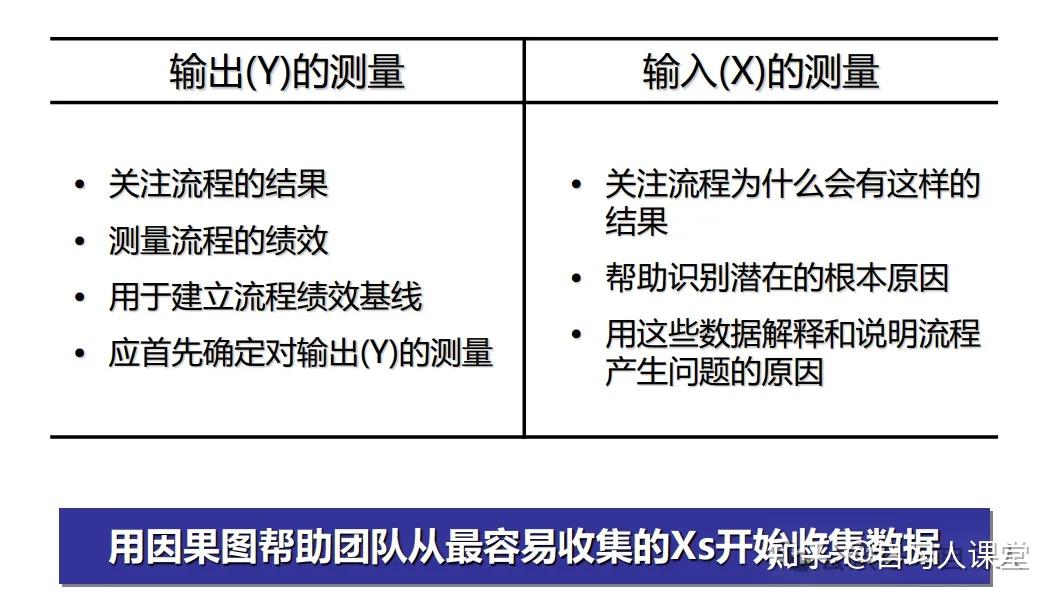 CTP和CTQ是什么？ - 知乎