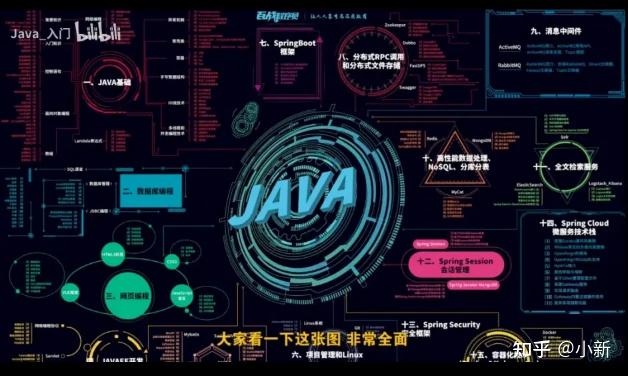 2022最新版Java300集——看完轻松上王者！！ - 知乎