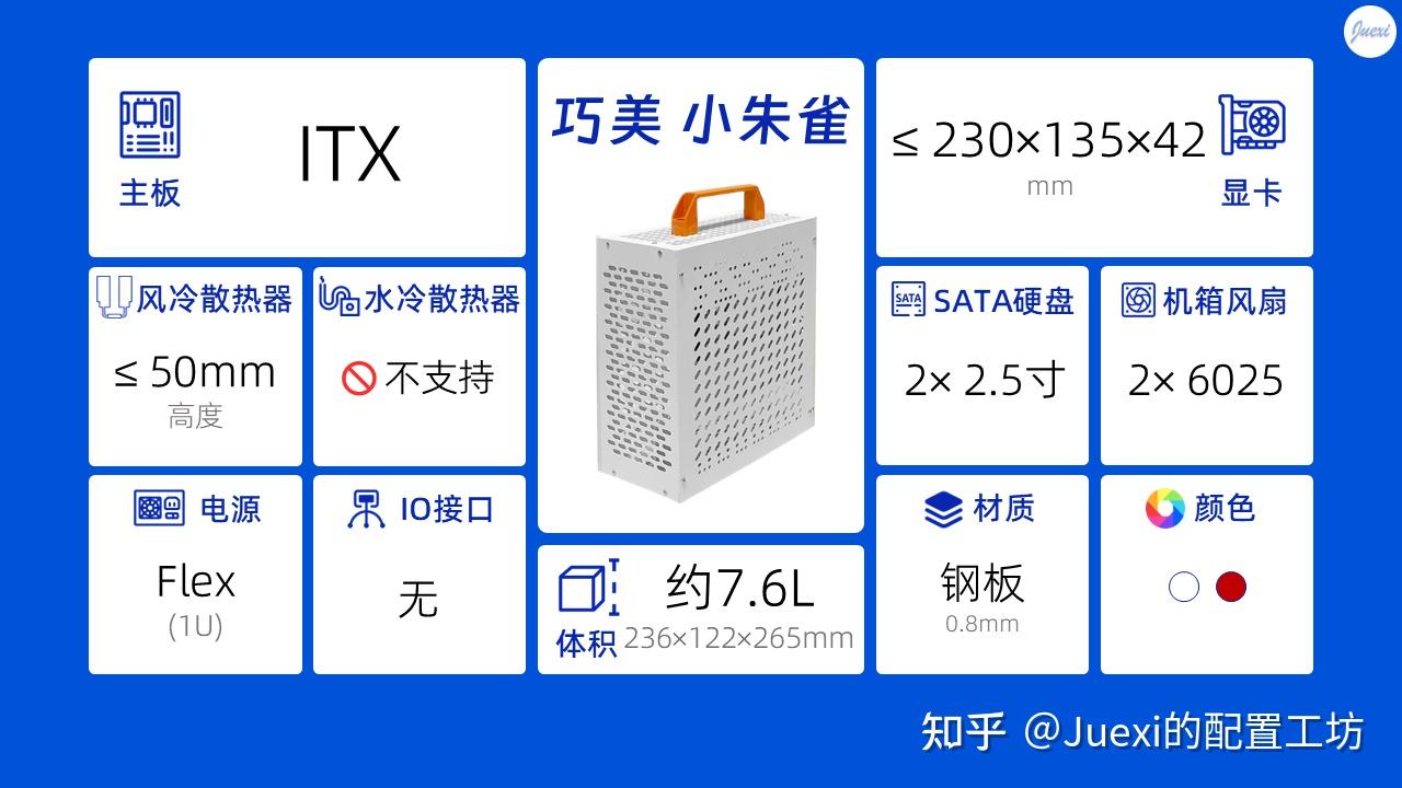 【25年6月ITX电脑配置推荐】全网首发券后价！毕业季装机配置！大学生电脑配置！ITX&紧凑型MATX小机箱电脑主机618配置推荐！ - 知乎