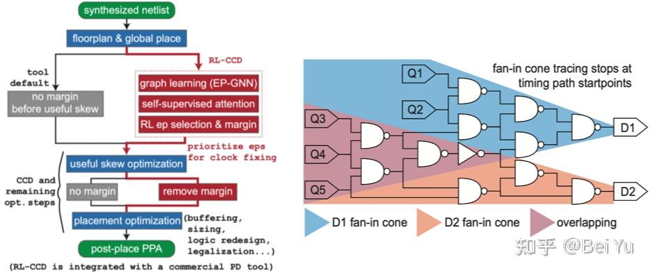Design Automation Conference (DAC)2023现在进展如何？ - 知乎