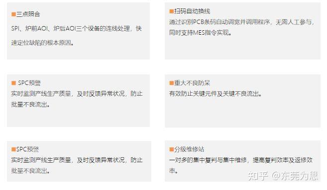 SMT在线AOI--WS-AS510 - 知乎