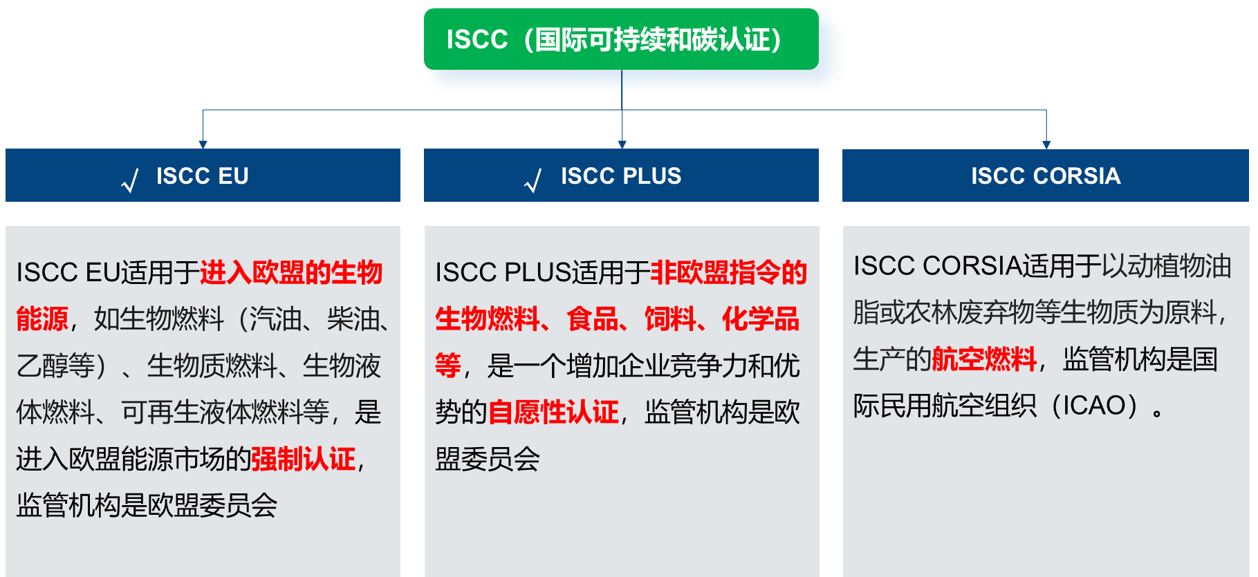 ISCC是什么认证？ISCC认证有什么用？ - 知乎