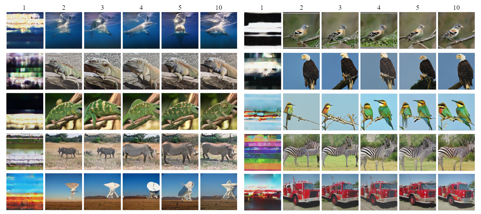 自回归视觉生成模型解读 (十八)：ARFlow：混合线性注意力的 Autoregressive Flow - 知乎