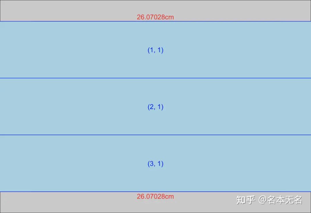 R 数据可视化 —— gtable 介绍 - 知乎