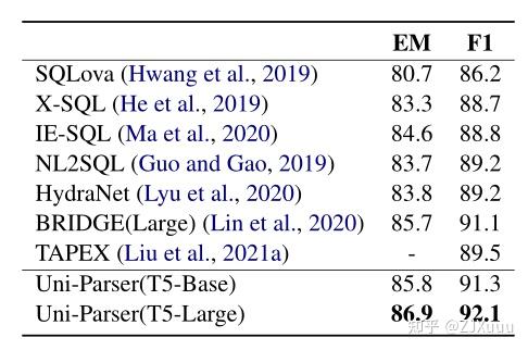 Uni-Parser: Unified Semantic Parser for Question Answering on Knowledge Base and Database - 知乎