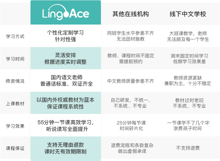LingoAce的课程值不值得选？看这六个方面就有答案了... - 知乎