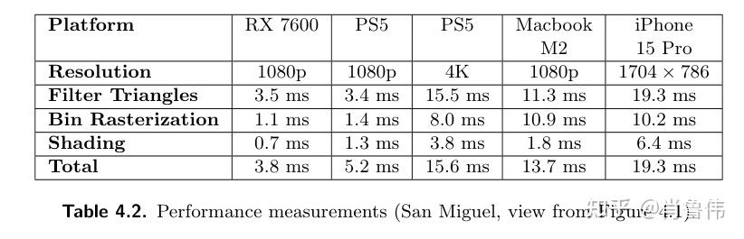 Triangle Visibility Buffer 2.0 (完) - 知乎