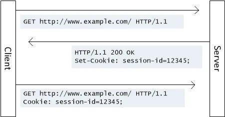 理解Cookie、Session和Token - 知乎