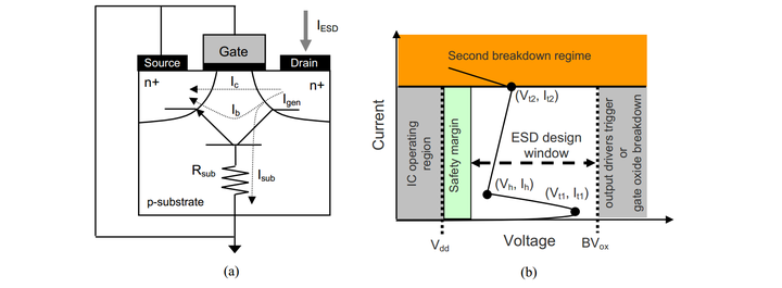 模拟IC笔记—ESD ggNMOS放电曲线 - 知乎