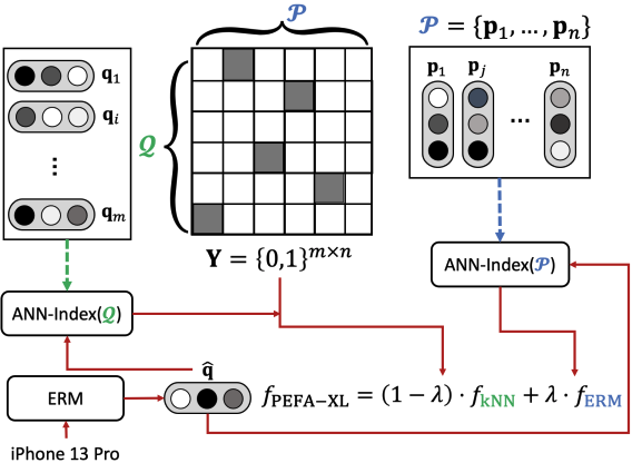 亚马逊2023创新技术：PEFA框架——向量召回中针对GPT模型的高效快速黑盒微调策略 - 知乎