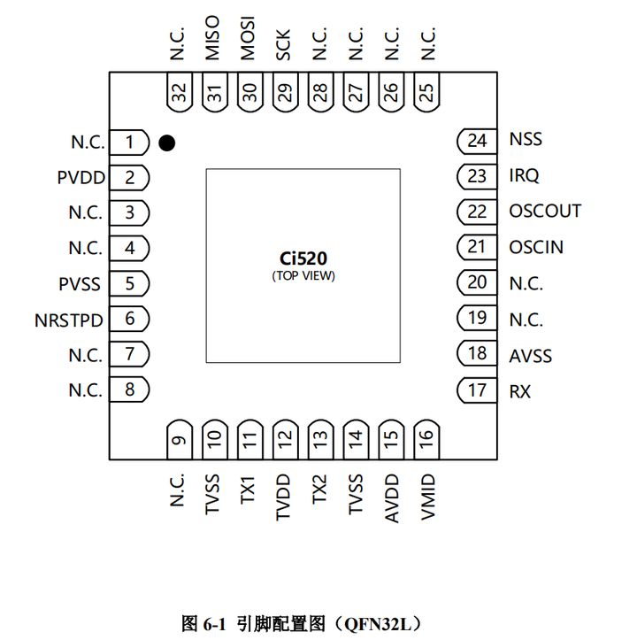 CI520读卡芯片兼容CV520支持ISO/IEC14443 A/MIFARE - 知乎