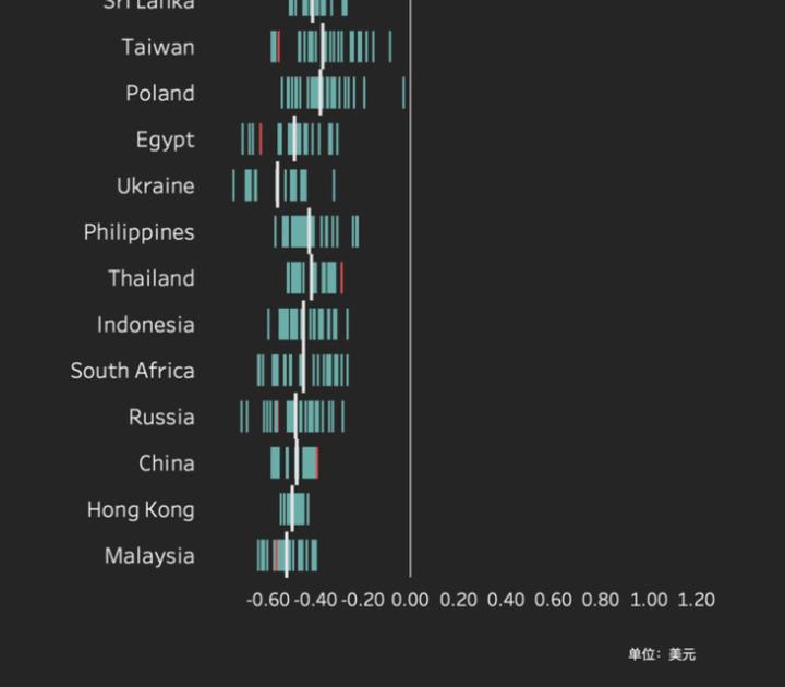 【Tableau图表】二维条形码图（Barcode plot） - 知乎