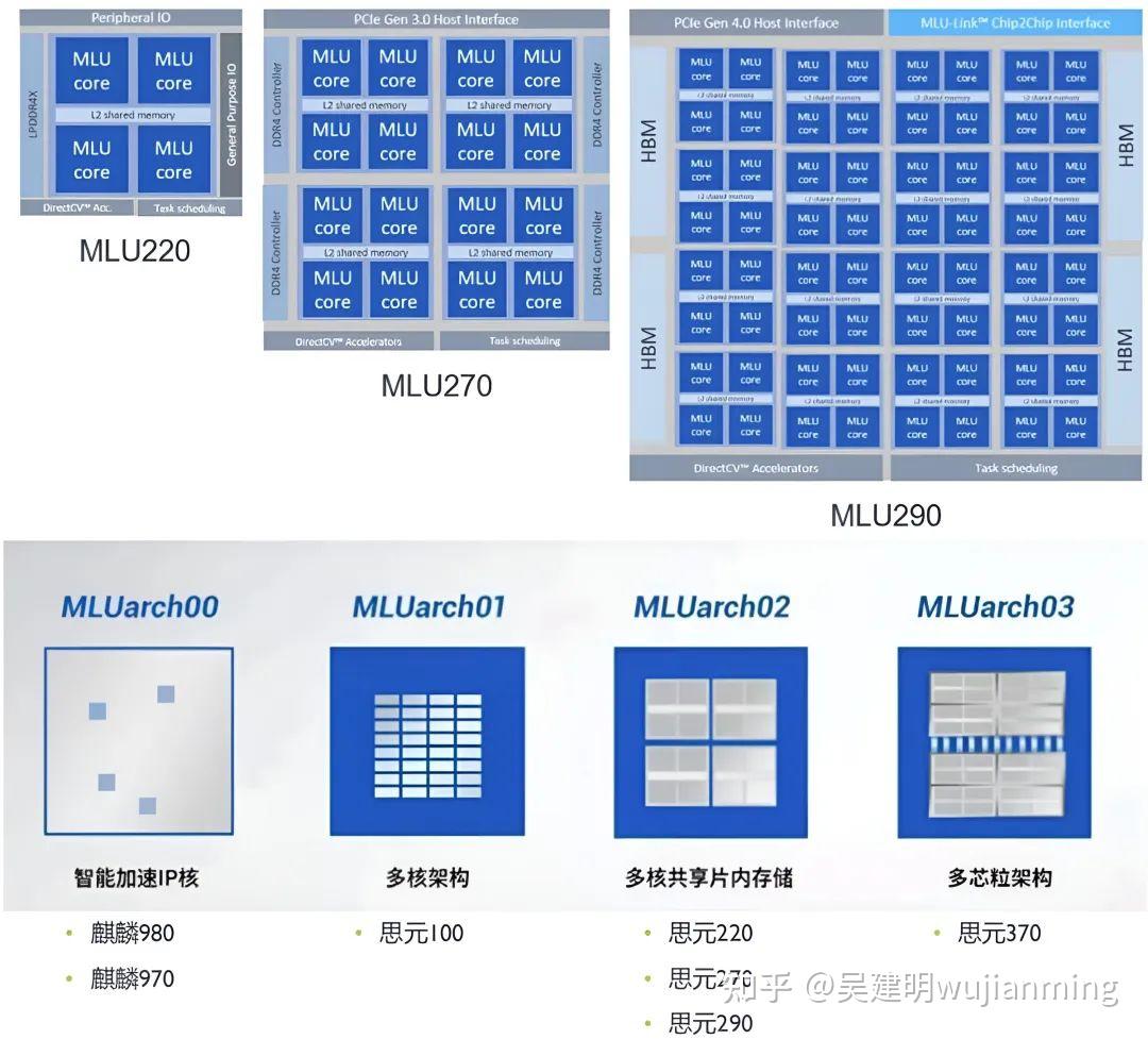 AI芯片：寒武纪--全解析 - 吴建明wujianming - 博客园