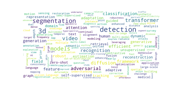arXiv每日更新-20230906（今日关键词：detection, 3d, segmentation) - 知乎