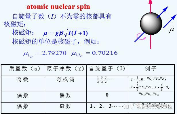 干货 | 如何解析氢谱和碳谱 - 知乎