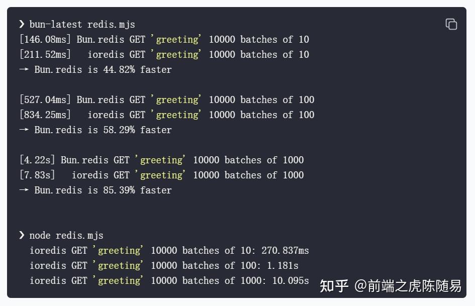 Bun v1.2.9发布了，内置了Redis操作 - 知乎