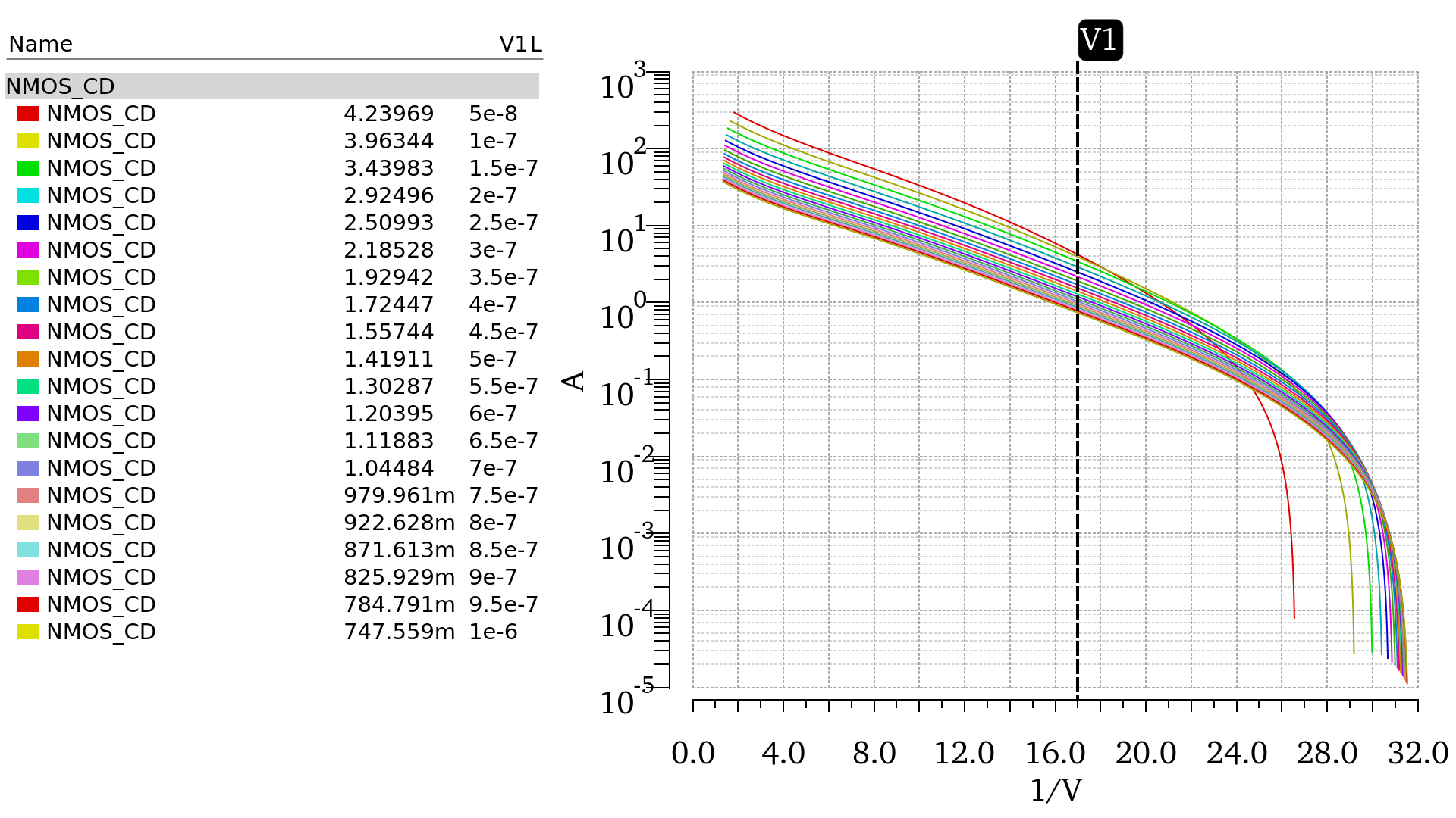 全差分两级运放设计：Cascode+CS+SC-CMFB - 知乎
