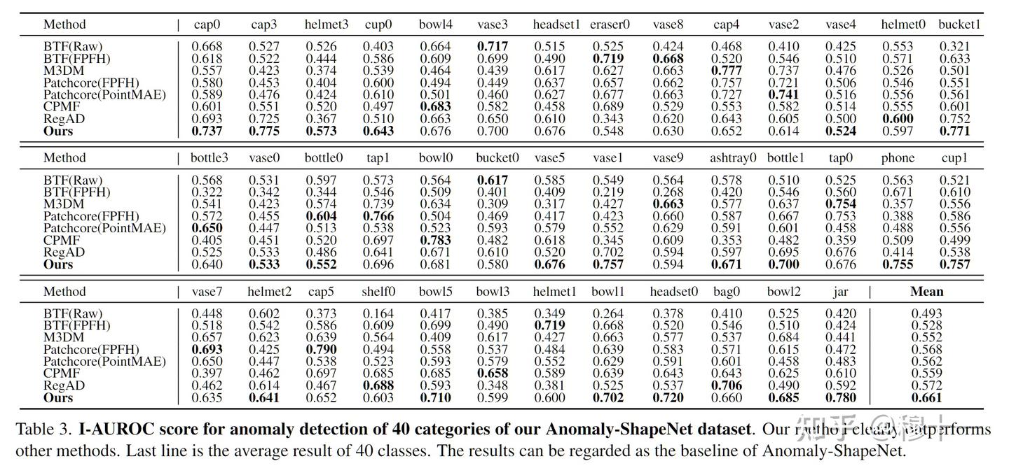 【CVPR 2024】异常检测 Anomaly Detection 论文汇总 - 知乎