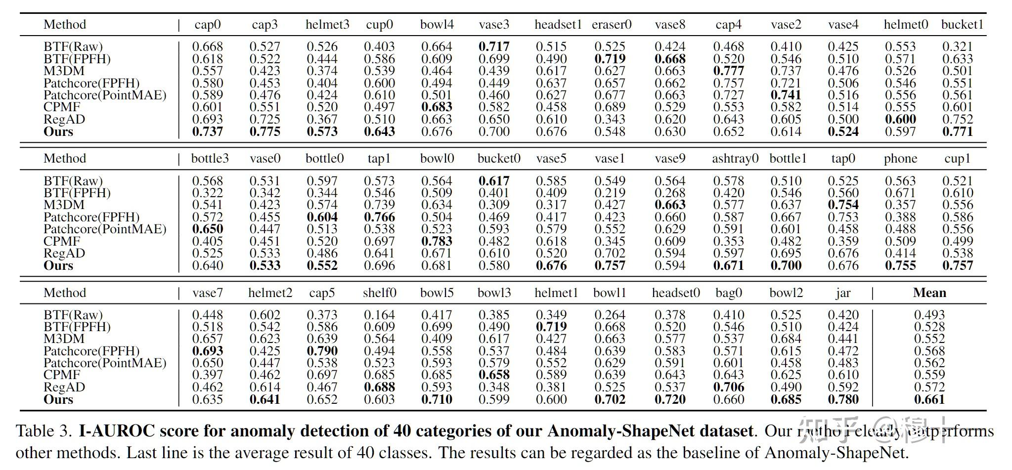 【CVPR 2024】异常检测 Anomaly Detection 论文汇总 - 知乎