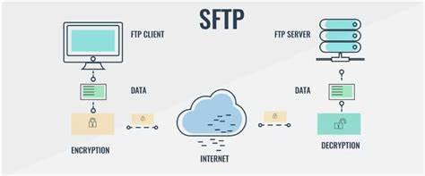 Linux如何使用 SCP 和 SFTP 安全传输文件 - 知乎